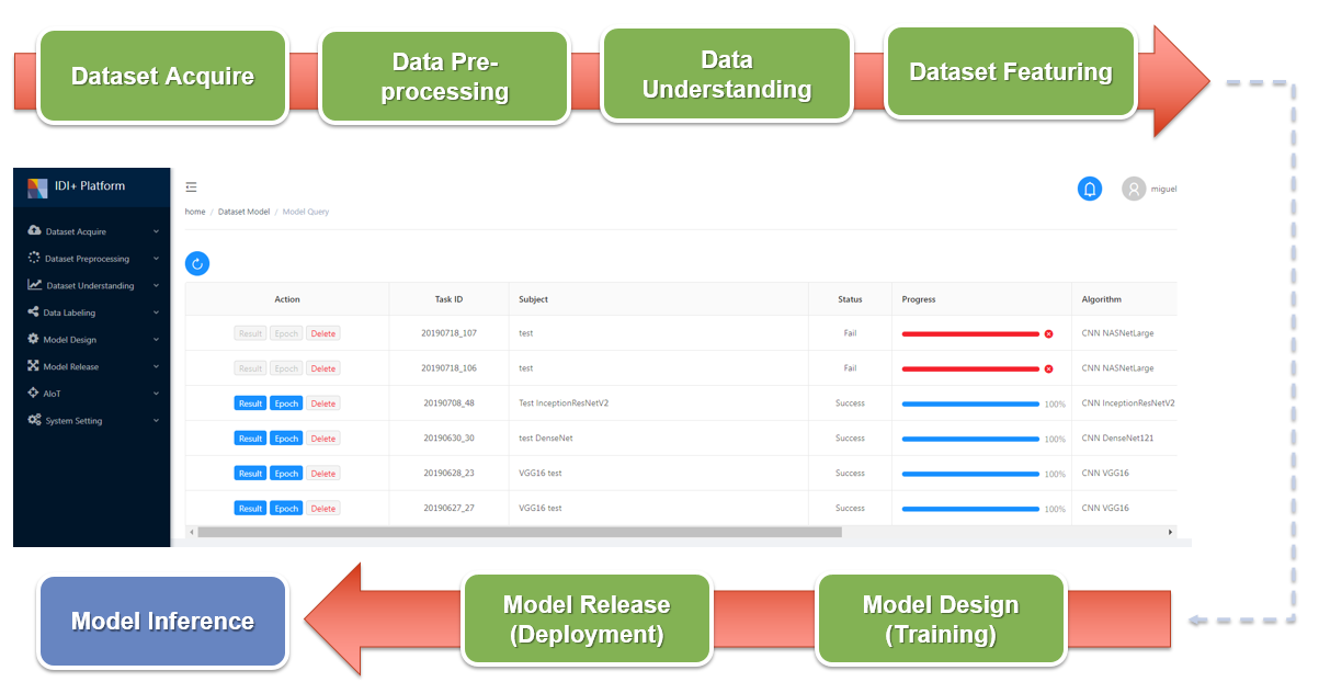 AI平台如何提升生產力？ - EXC-MES 官方網站