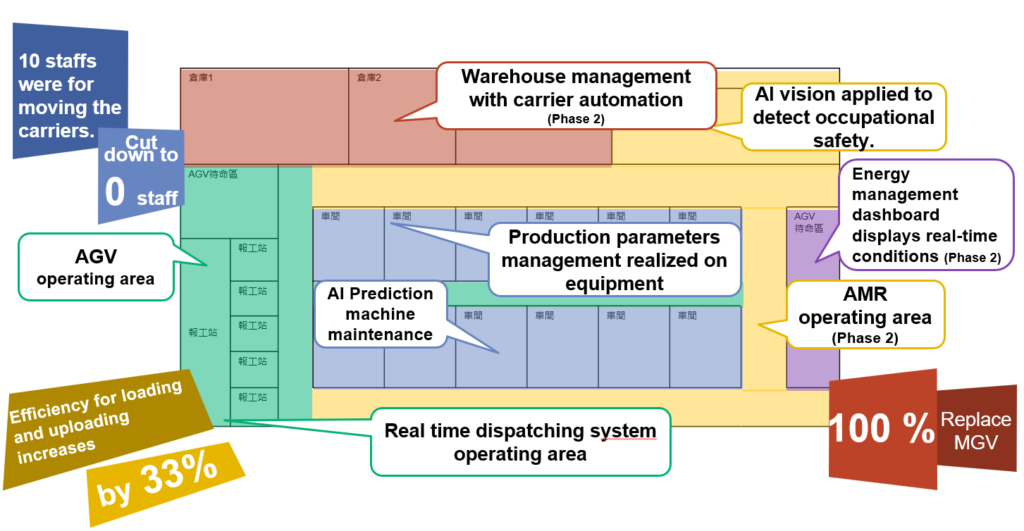 AGV/AMR Automation System Integration - EXC-MES Official Website