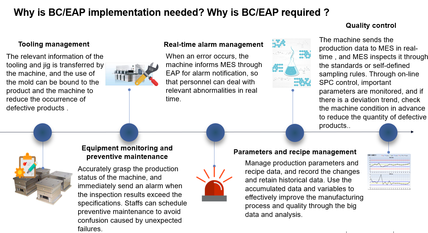 Equipment Automation - EXC-MES Official Website