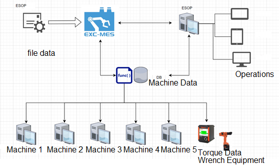 Blog-ESOP - EXC-MES Official Website