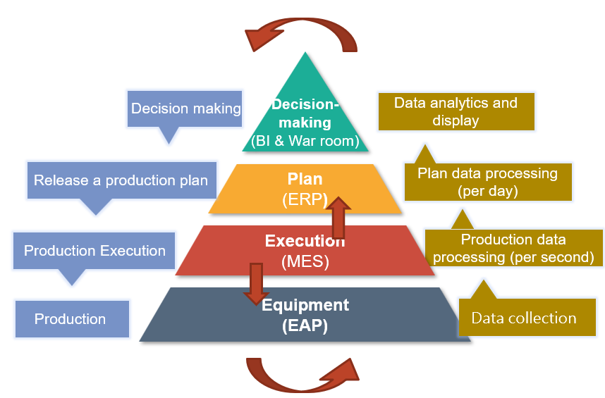 What is MES? - EXC-MES Official Website