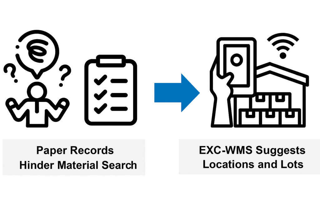 Warehouse Management - EXC-MES Official Website
