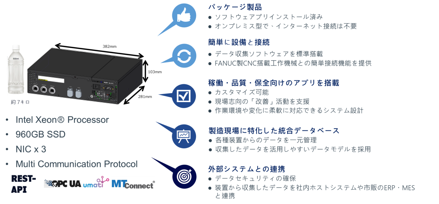 NTT DATA & FANUC FsBPデータ統合プラットフォーム - EXC-MES 公式ウェブサイト