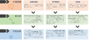 NTT DATA & FANUC FsBPデータ統合プラットフォーム - EXC-MES 公式ウェブサイト