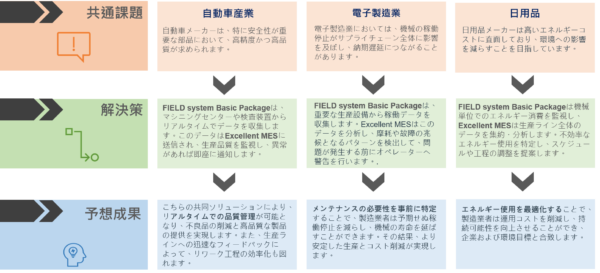 NTT DATA & FANUC FsBPデータ統合プラットフォーム - EXC-MES 公式ウェブサイト
