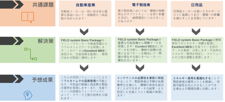 NTT DATA & FANUC FsBPデータ統合プラットフォーム - EXC-MES 公式ウェブサイト