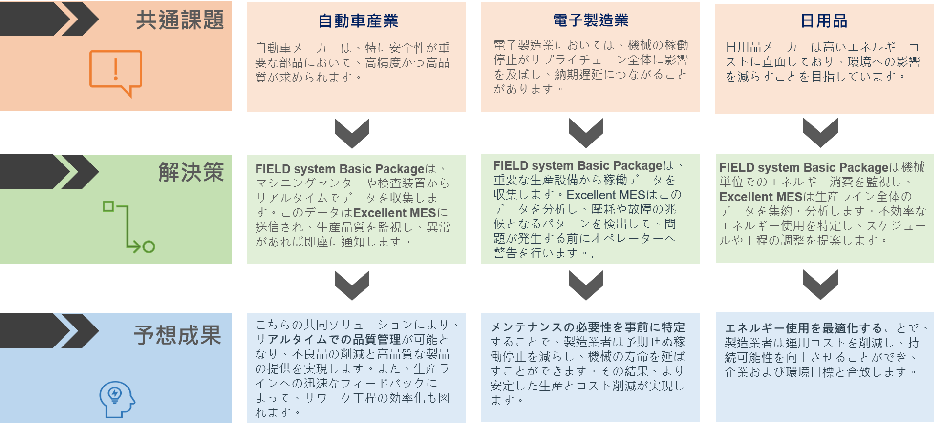 NTT DATA & FANUC FsBPデータ統合プラットフォーム - EXC-MES 公式ウェブサイト