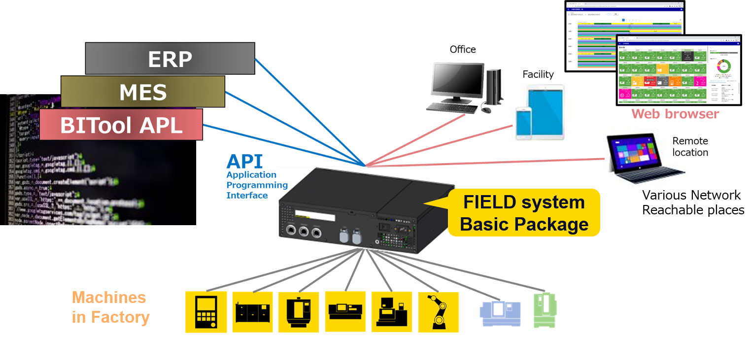 NTT DATA & FANUC FsBPデータ統合プラットフォーム - EXC-MES 公式ウェブサイト